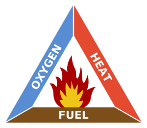 Break the Fire Triangle, Kill the Fire