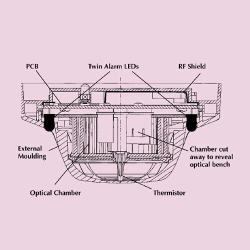 Apollo XP95 Multisensor Detector