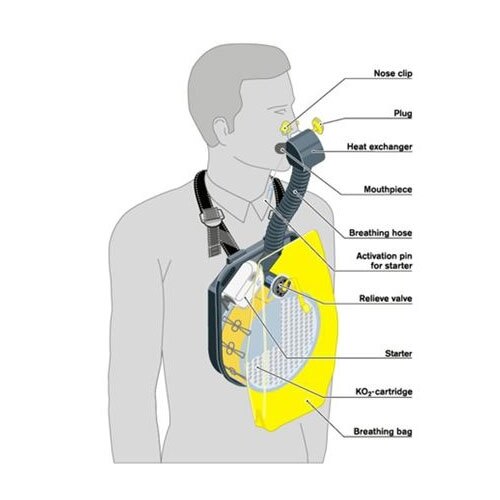 Dräger Oxy K Self-Rescuer - Safelincs - Drager Approved Supplier